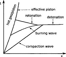 Modeling deflagration-to-detonation transition in granular explosive ...