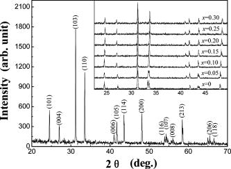 Transverse laser-induced thermoelectric voltages in tilted La2−xSrxCuO4 ...