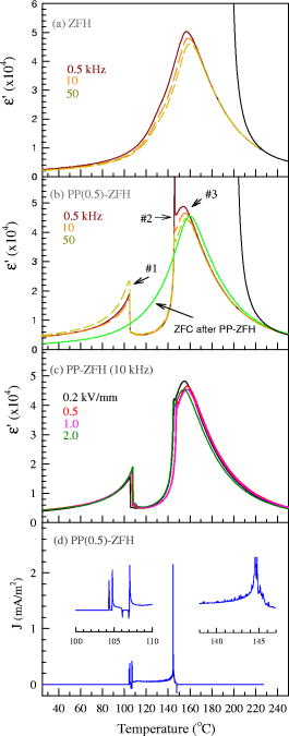 Phase transformations in poled PZN-4.5%PT single crystal revealed by ...