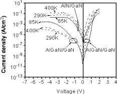 Electrical and structural properties of AlN/GaN and AlGaN/GaN ...