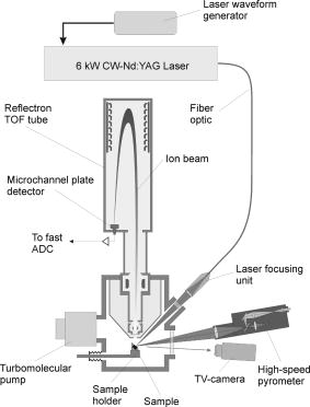 Advances in the mass spectrometric study of the laser vaporization of ...