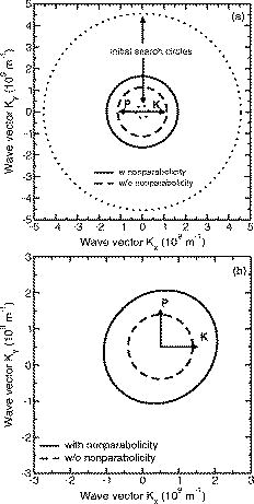 Monte Carlo modeling of carrier-carrier scattering in semiconductors ...