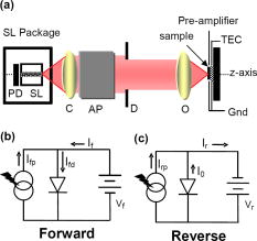 Mapping the thermal response of planar diffusion-type Si photodiodes ...
