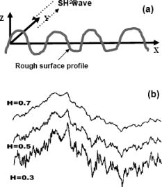 Quality factor due to roughness scattering of shear horizontal surface ...