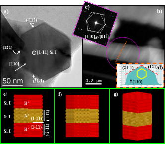 Influence of the (111) twinning on the formation of diamond cubic ...