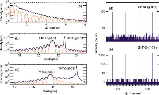 Ferroelectric stripe domains in PbTiO3 thin films: Depolarization field ...