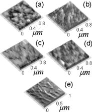 Room temperature photoluminescence of CdTe nanocrystals embedded in a SiO2 matrix deposited on ...