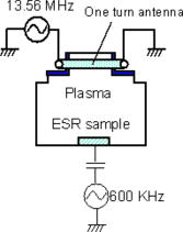 Generation and reduction in SiO2/Si interface state density during ...