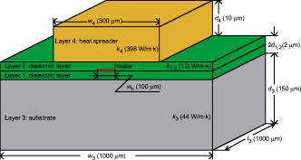 Integrated electroplated heat spreaders for high power semiconductor ...