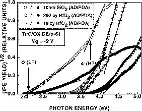 Internal photoemission of electrons from Ta-based conductors into SiO2 ...
