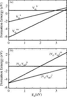 Effects of Y doping on the structural stability and defect properties ...