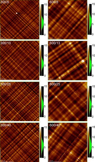 Effect of strained-Si layer thickness on dislocation distribution and ...