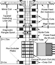 Magnetic design calculation and FRC formation modeling for the field ...