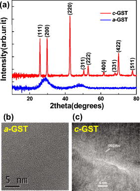 Chemical state and atomic structure of Ge2Sb2Te5 system for nonvolatile ...