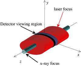 Characterization of the spatiotemporal evolution of laser-generated ...