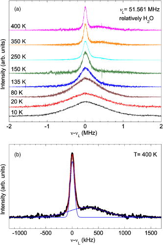 O17 and N93b NMR investigation of magnetoelectric effect in Pb(Fe1/2Nb1 ...