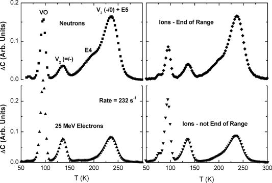 A bistable divacancylike defect in silicon damage cascades | Journal of ...