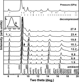 High-pressure x-ray diffraction and Raman spectra study of indium oxide ...
