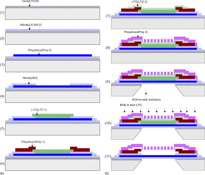 Acoustic analysis and fabrication of microelectromechanical system ...