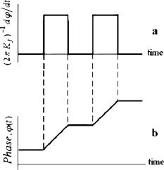 Quantum digital ac waveform synthesizer based on pulse-width modulation ...