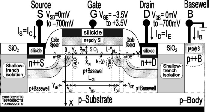 High concentration effects of neutral-potential-well interface traps on ...
