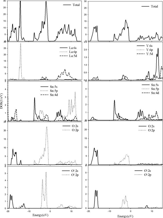 First-principles calculation of defect formation energies and ...