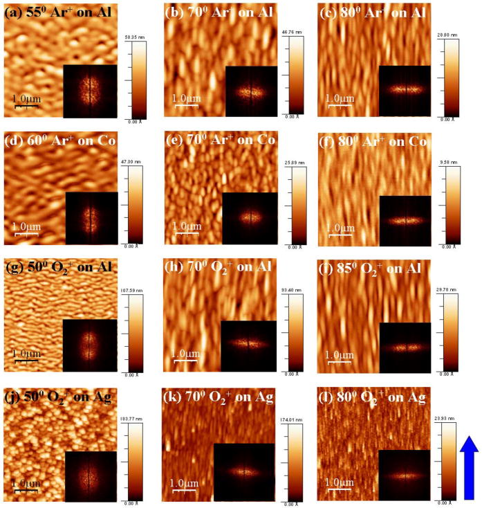 The rotation of ripple pattern and the shape of the collision cascade ...