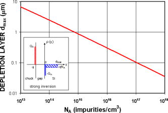 Deep-depletion breakdown of Johnsen–Rahbek type electrostatic chuck ...