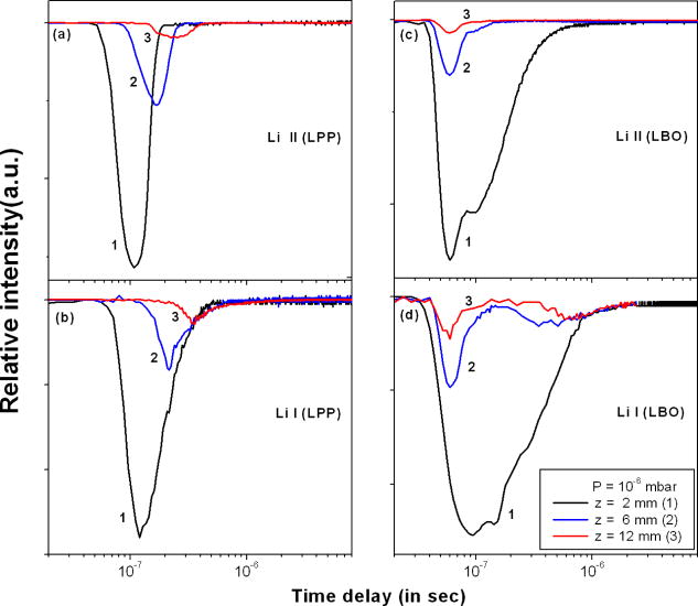 Comparative study of laser produced Li plasma plumes from thin film and ...