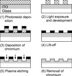 Large-scale patterning of indium tin oxide electrodes for guided mode ...