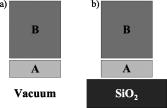 Ab initio study of Al–Ni bilayers on SiO2⁠: Implications to effective ...