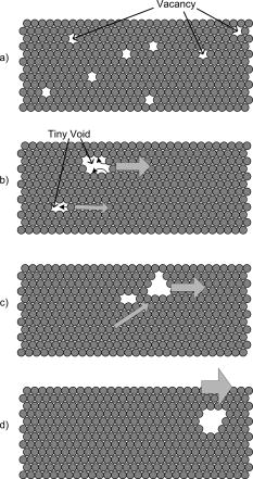 Dynamic simulation of void nucleation during electromigration in narrow integrated circuit ...