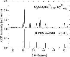 Effect of retrapping on photostimulated luminescence in Sr3SiO5:Eu2 ...
