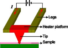 Direct simulation Monte Carlo on thermal distribution of rarefied gas ...