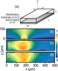 Microthermography of diode lasers: The impact of light propagation on ...
