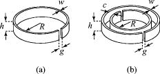 Analytical formulation for the resonant frequency of split rings ...