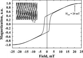 400-fold reduction in saturation field by interlayering | Journal of ...