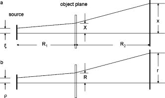 X-ray phase contrast imaging: Transmission functions separable in ...