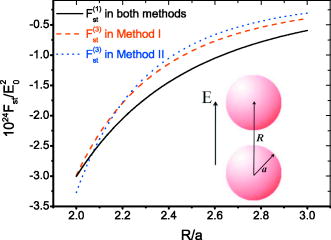 Electric-field-induced interaction between biological cells or ...