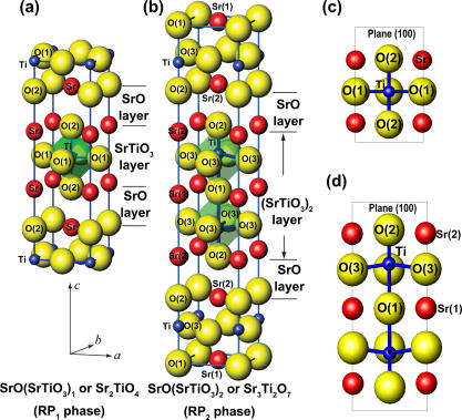 Thermoelectric properties of electron doped SrO(SrTiO3)n (n=1,2) ceramics | Journal of Applied ...