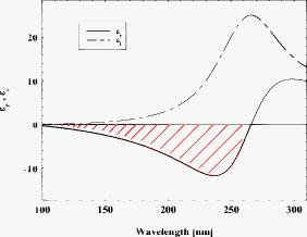 Semiconductor-based superlens for subwavelength resolution below the ...