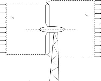 Maximum windmill efficiency in finite time | Journal of Applied Physics ...