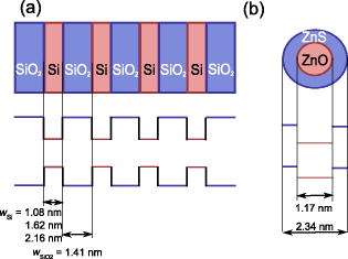 Efficiency limits of Si/SiO2 quantum well solar cells from first ...