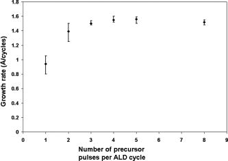 Structural phase transformation of Y2O3 doped HfO2 films grown on Si ...