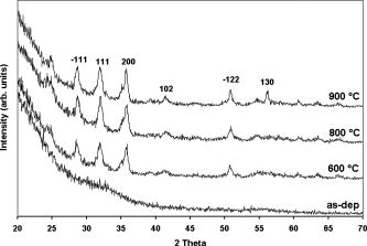 Structural phase transformation of Y2O3 doped HfO2 films grown on Si ...