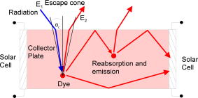 Characterizing the light guiding of fluorescent concentrators | Journal ...