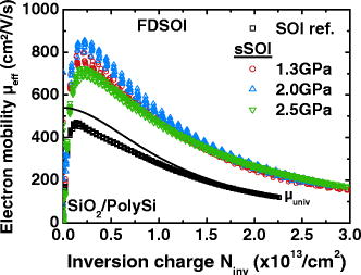 Modeling and direct extraction of band offset induced by stress ...