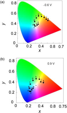 Interference color modulation, tunable refractive index, and chiroptical electrochromism in a π ...
