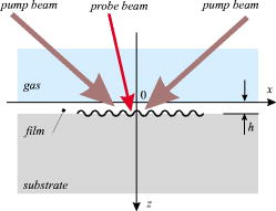 Out-of-plane thermal diffusivity measurement of transparent thin film ...