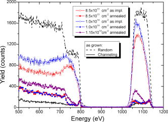 Si+ ion implantation for strain relaxation of pseudomorphic Si1−xGex/Si ...